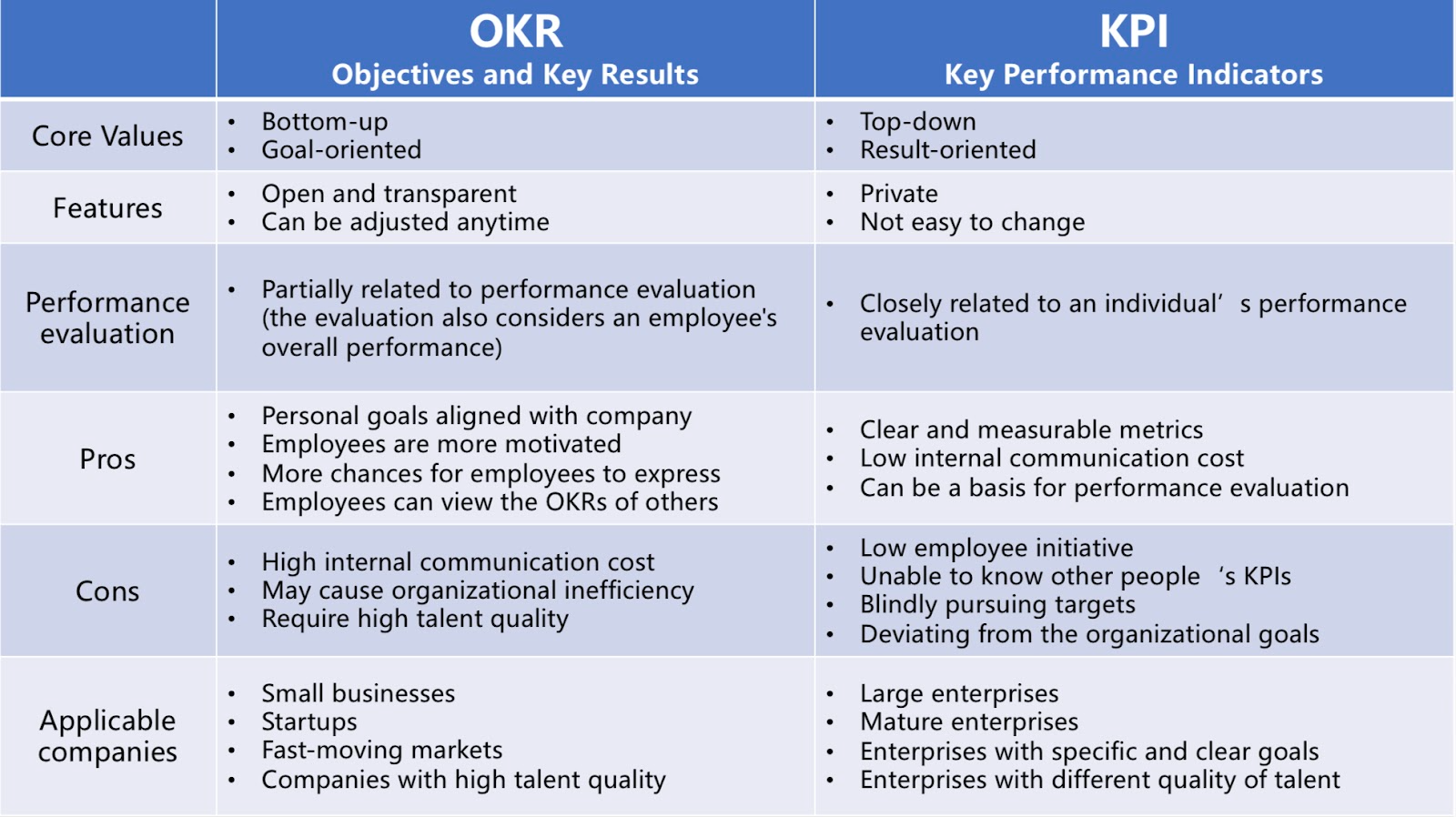 OKR vs KPI: What's the Difference? Pros, Cons, and Expert Interview