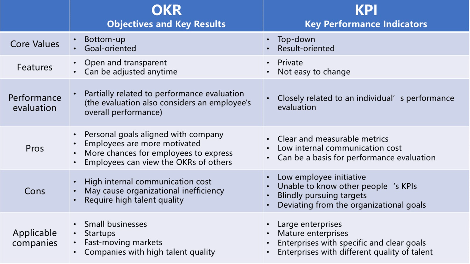 OKR vs KPI: What's the Difference? Pros, Cons, and Expert Interview